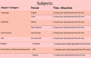 Class Two Curriculum | PPTX