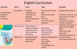 Class Two Curriculum | PPTX