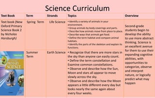 Class Two Curriculum | PPTX