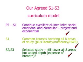 Curriculum for excellence | PPT