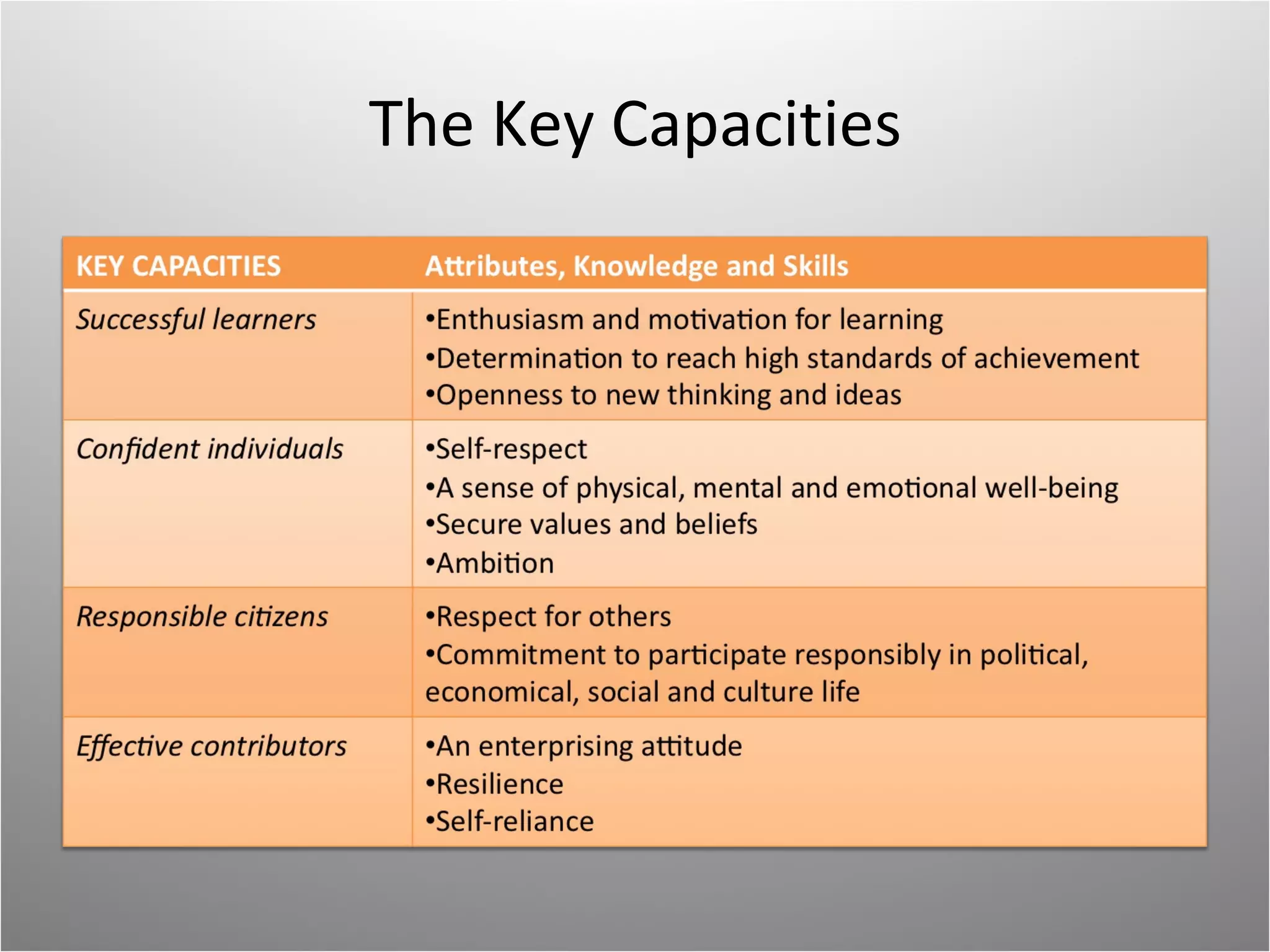 Curriculum for excellence | PPT