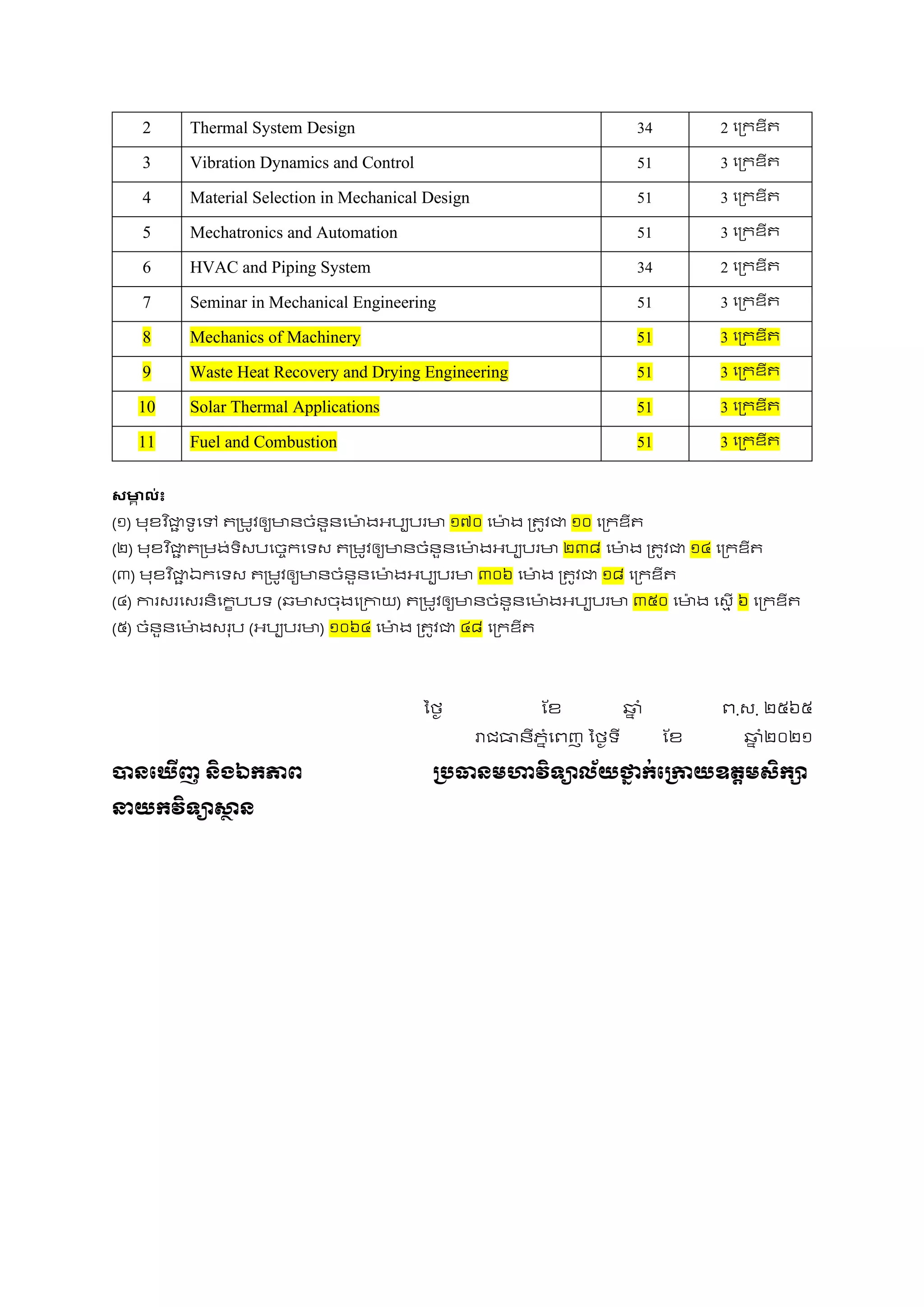 Curriculum for master program in mechanical engineering | PDF