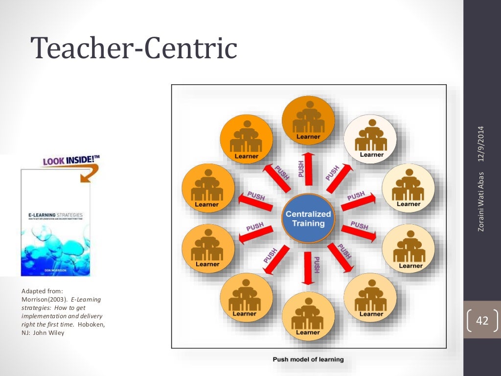 21st century Learning