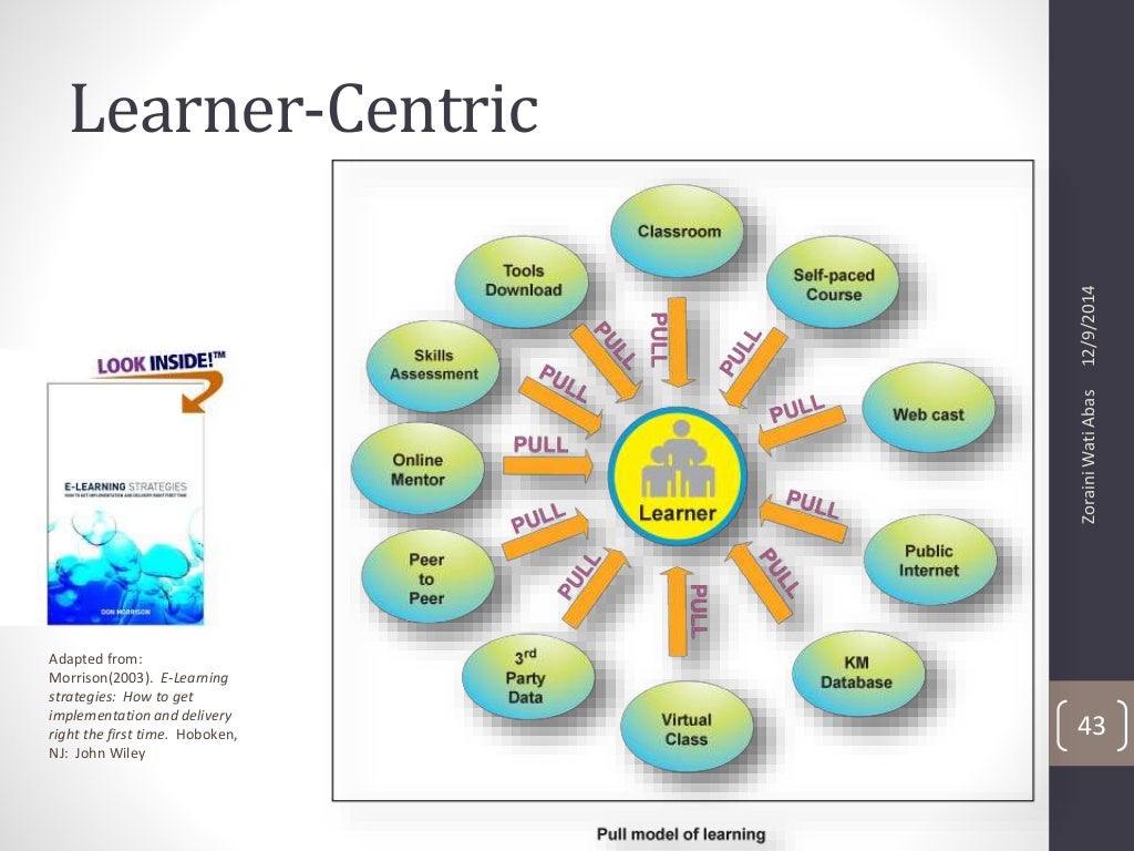 21st century Learning