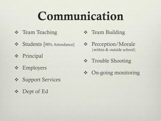 Role of the co-ordinator | PPT