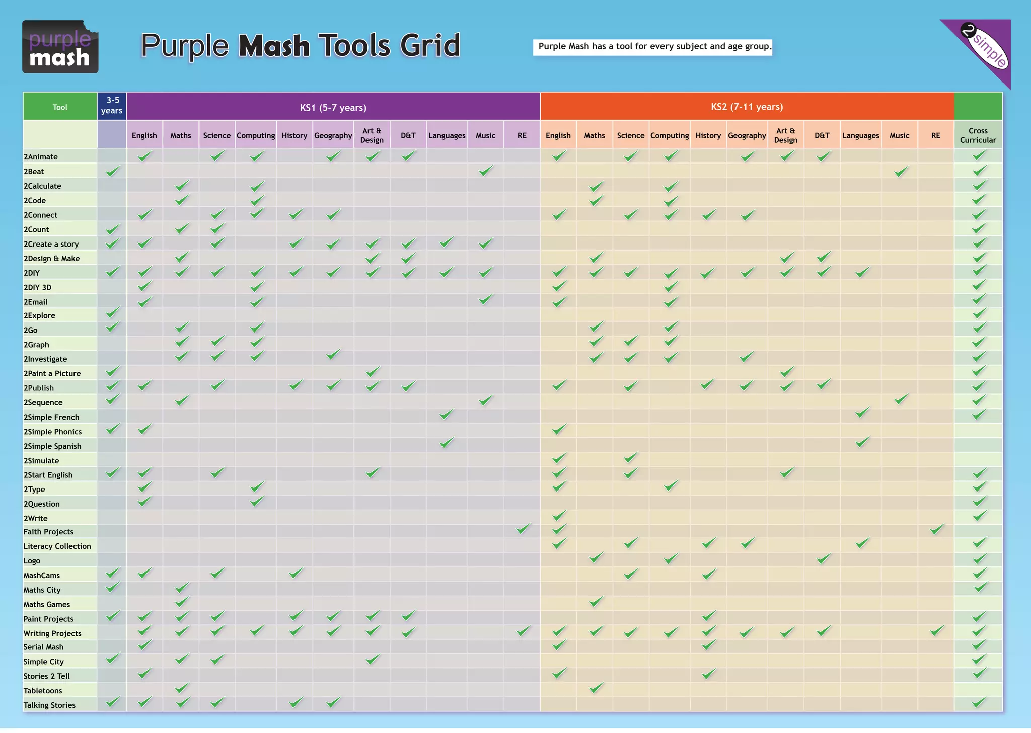 Purple Mash tool - Curriculum Grid | PDF