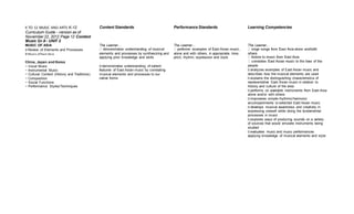 Curriculum guide | DOCX