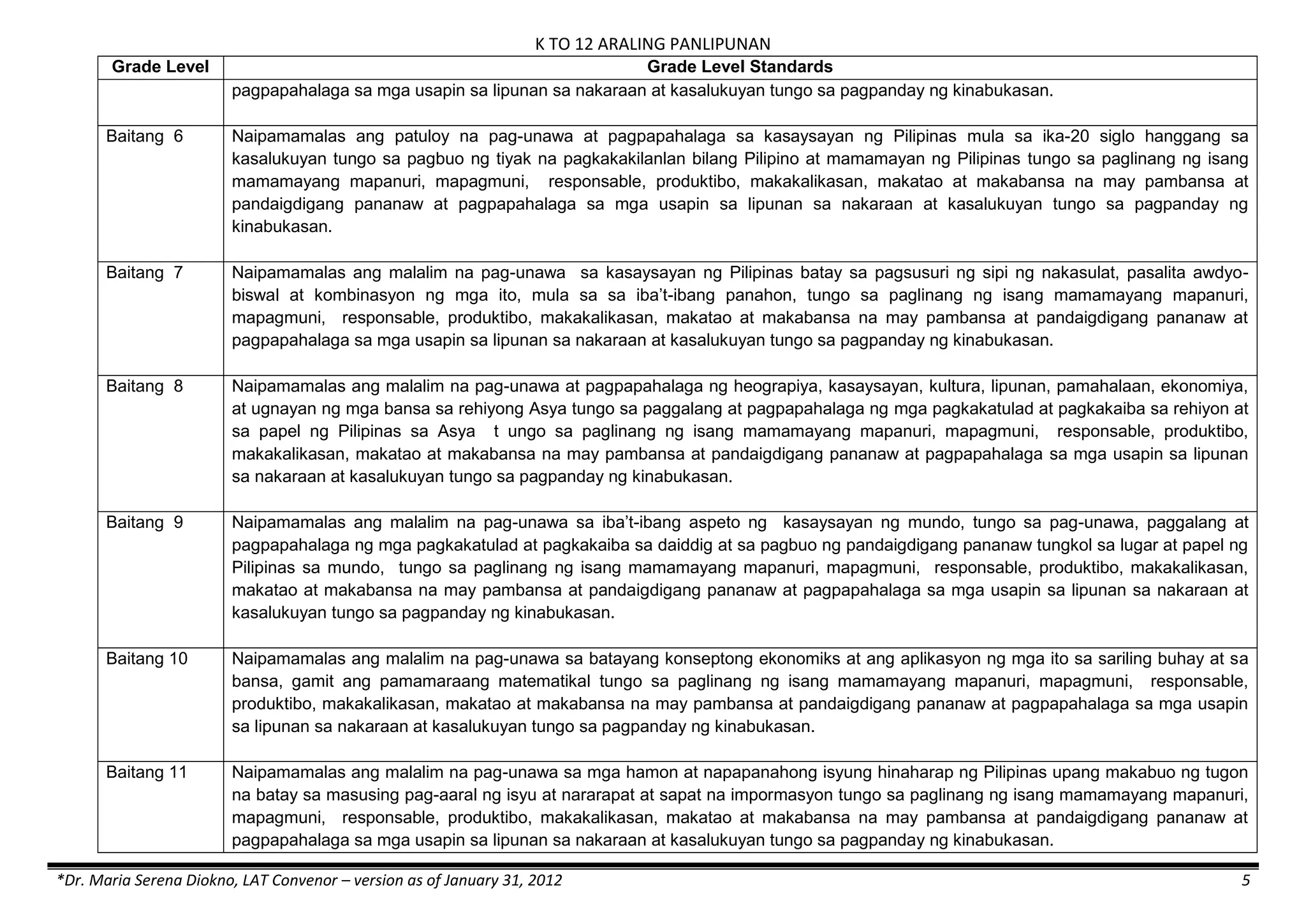 Curriculum guide araling panlipunan | PDF