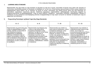 Curriculum guide araling panlipunan | PDF