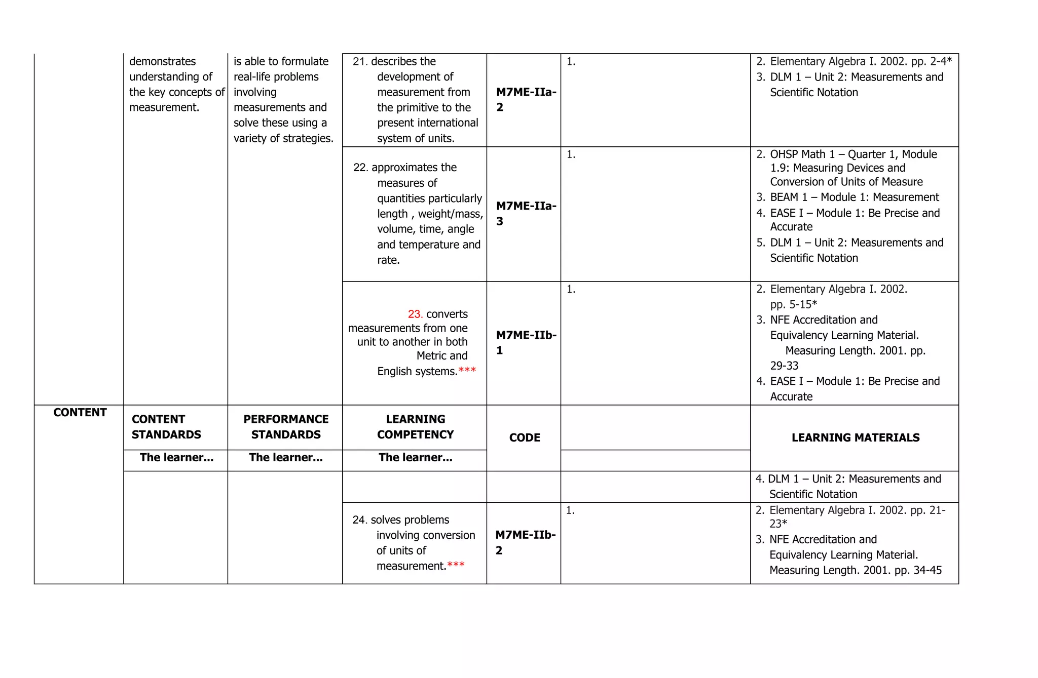 CURRICULUM GUIDE FORMAT_110540.docx