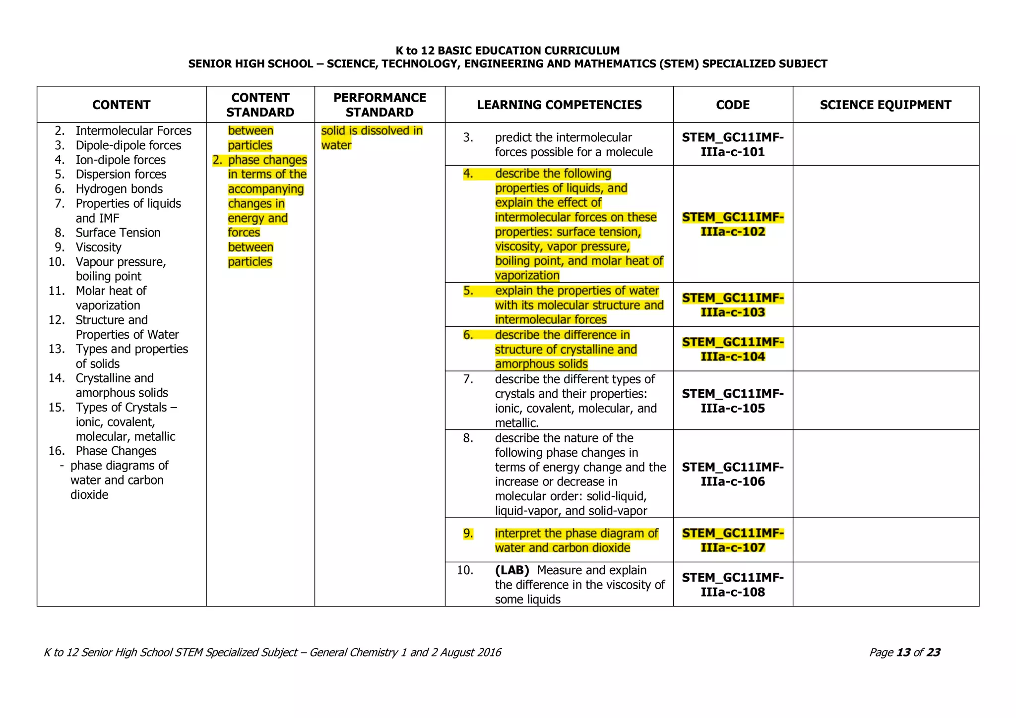 K to 12 SENIOR HIGH SCHOOL (STEM) Curriculum Guide in General Chemistry ...