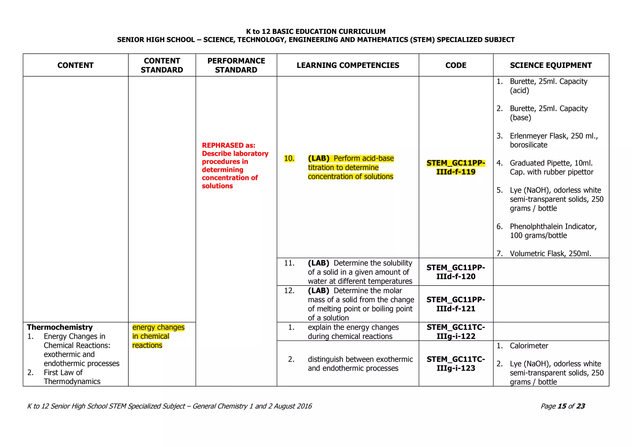 K to 12 SENIOR HIGH SCHOOL (STEM) Curriculum Guide in General Chemistry ...