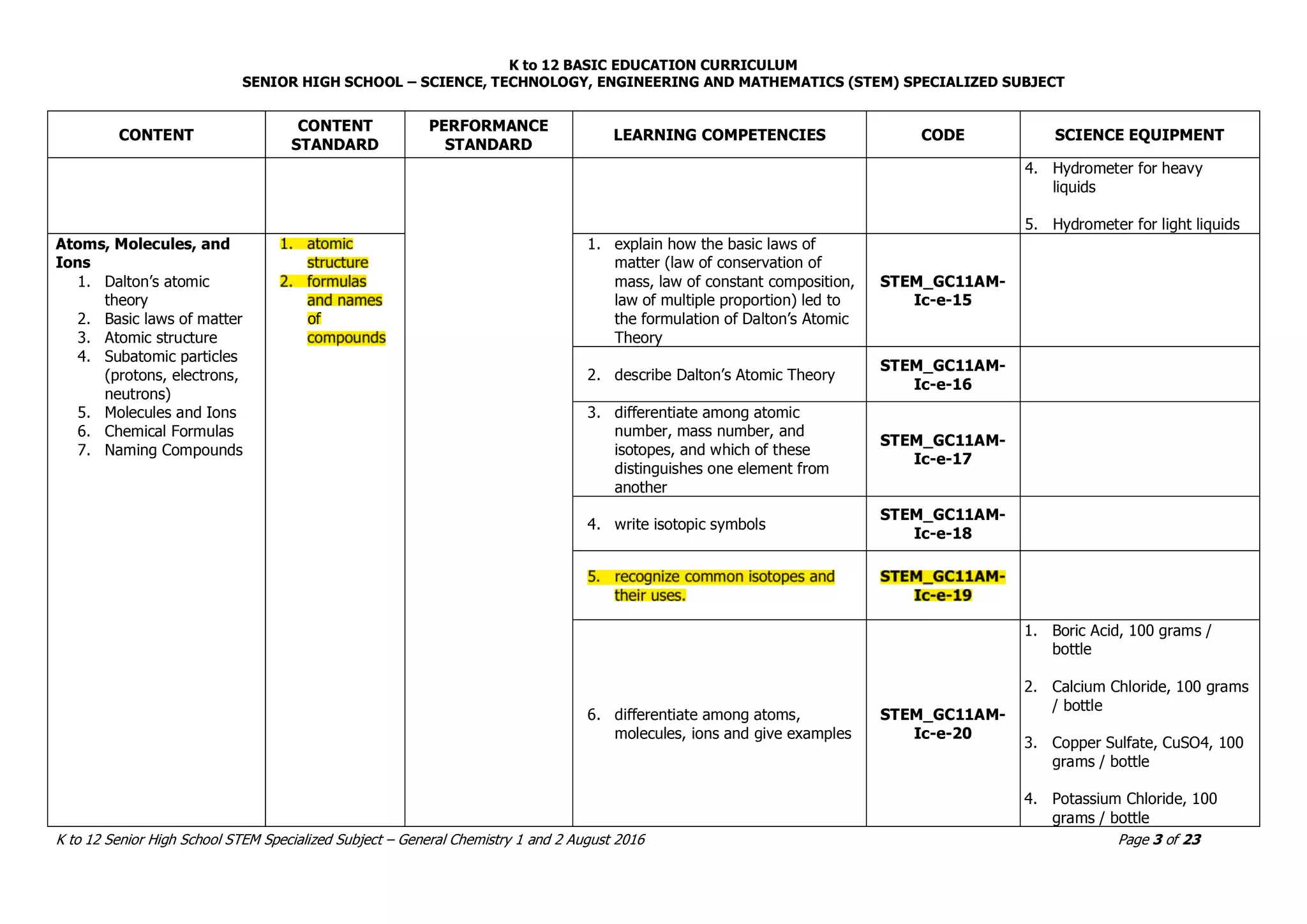 K to 12 SENIOR HIGH SCHOOL (STEM) Curriculum Guide in General Chemistry ...