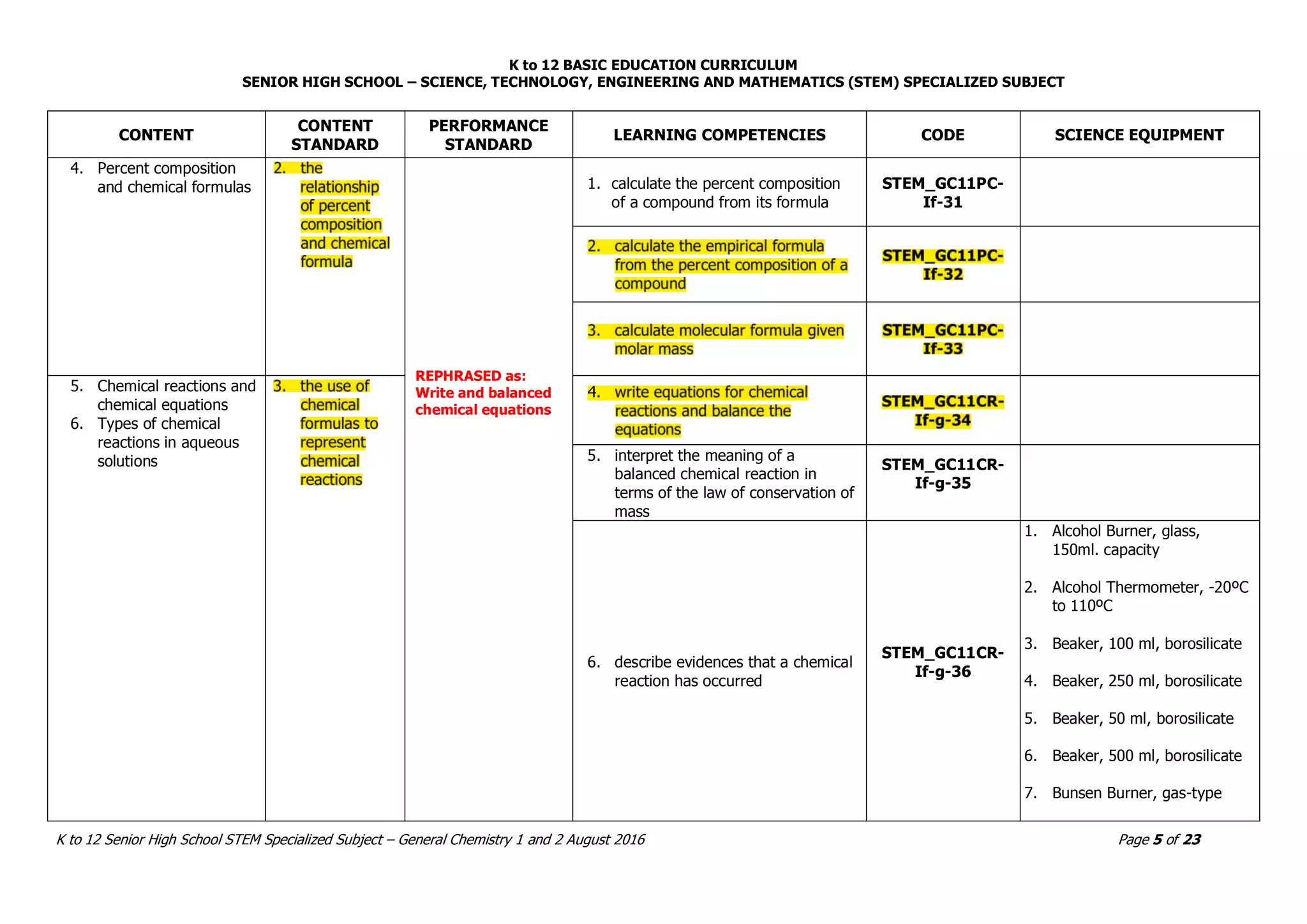 K to 12 SENIOR HIGH SCHOOL (STEM) Curriculum Guide in General Chemistry ...