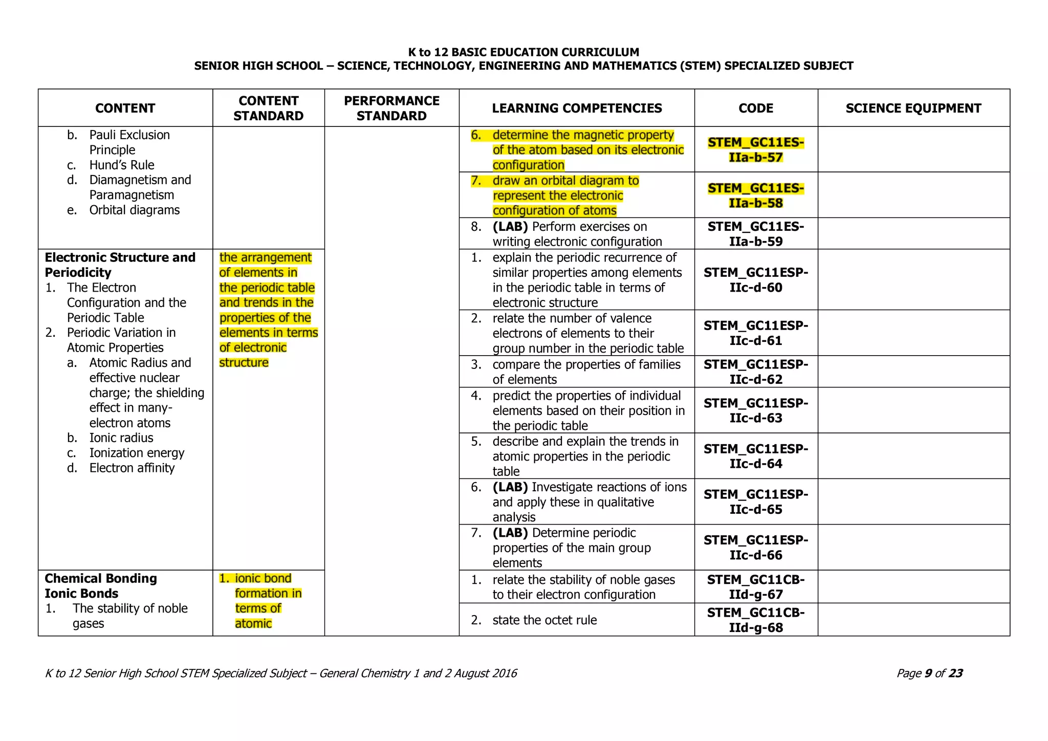 K to 12 SENIOR HIGH SCHOOL (STEM) Curriculum Guide in General Chemistry ...