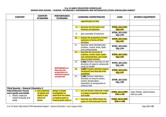 K to 12 SENIOR HIGH SCHOOL (STEM) Curriculum Guide in General Chemistry ...
