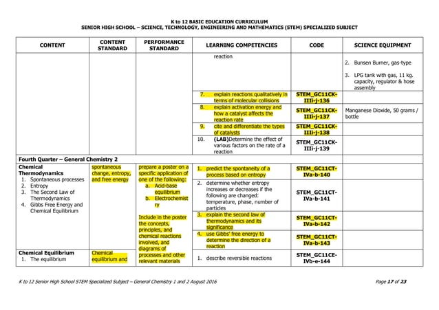K to 12 SENIOR HIGH SCHOOL (STEM) Curriculum Guide in General Chemistry ...