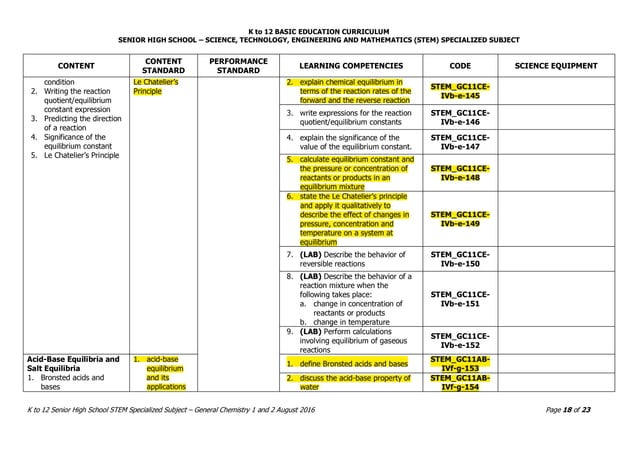 K to 12 SENIOR HIGH SCHOOL (STEM) Curriculum Guide in General Chemistry ...