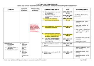 K to 12 SENIOR HIGH SCHOOL (STEM) Curriculum Guide in General Chemistry ...