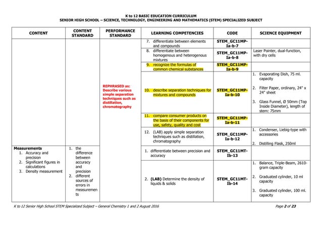 K to 12 SENIOR HIGH SCHOOL (STEM) Curriculum Guide in General Chemistry ...