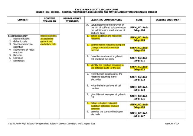 K to 12 SENIOR HIGH SCHOOL (STEM) Curriculum Guide in General Chemistry ...