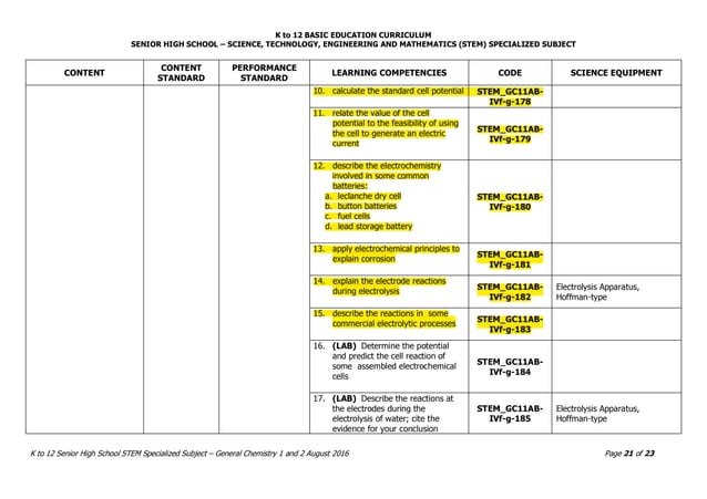 K to 12 SENIOR HIGH SCHOOL (STEM) Curriculum Guide in General Chemistry ...
