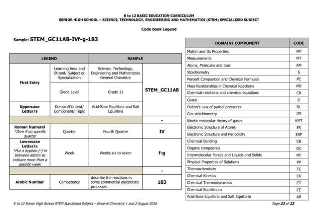 K to 12 SENIOR HIGH SCHOOL (STEM) Curriculum Guide in General Chemistry ...