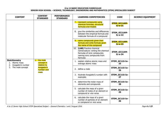 K to 12 SENIOR HIGH SCHOOL (STEM) Curriculum Guide in General Chemistry ...