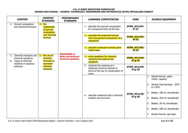 K to 12 SENIOR HIGH SCHOOL (STEM) Curriculum Guide in General Chemistry ...