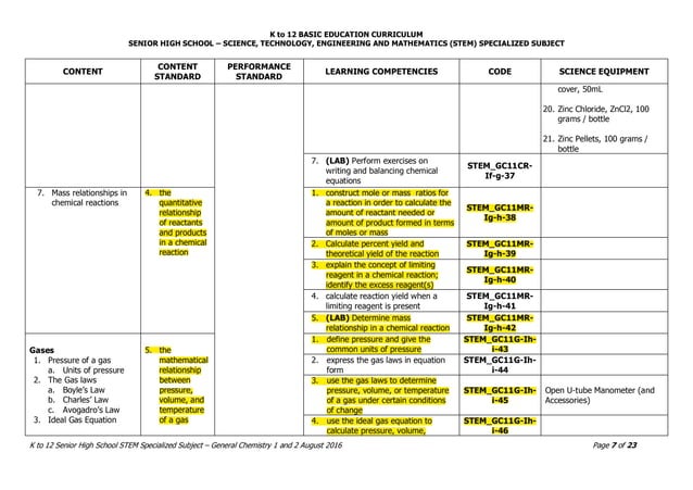 K to 12 SENIOR HIGH SCHOOL (STEM) Curriculum Guide in General Chemistry ...