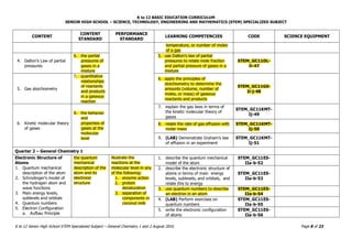 K to 12 SENIOR HIGH SCHOOL (STEM) Curriculum Guide in General Chemistry ...