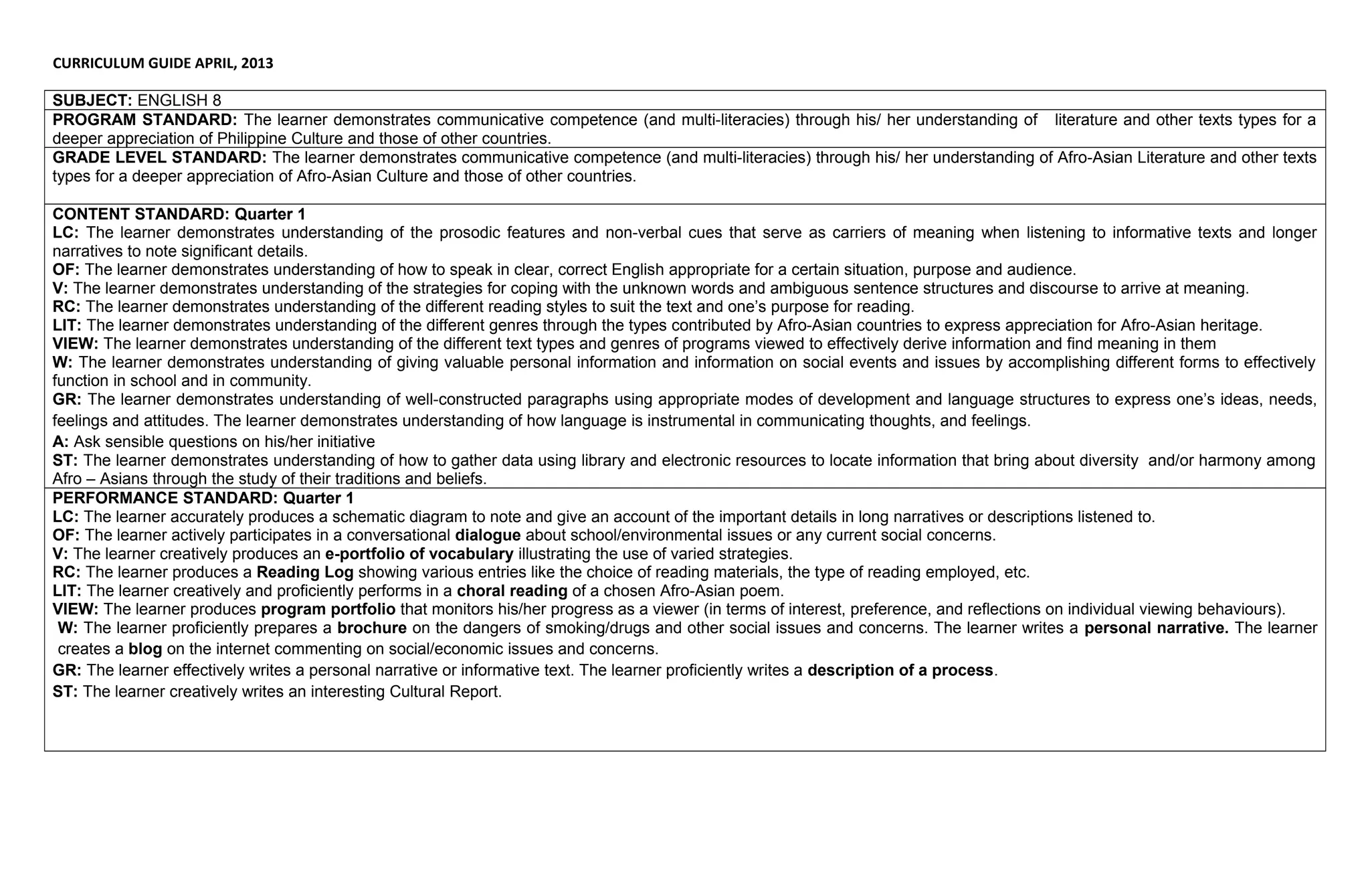 Curriculum guide grade 8 | DOC