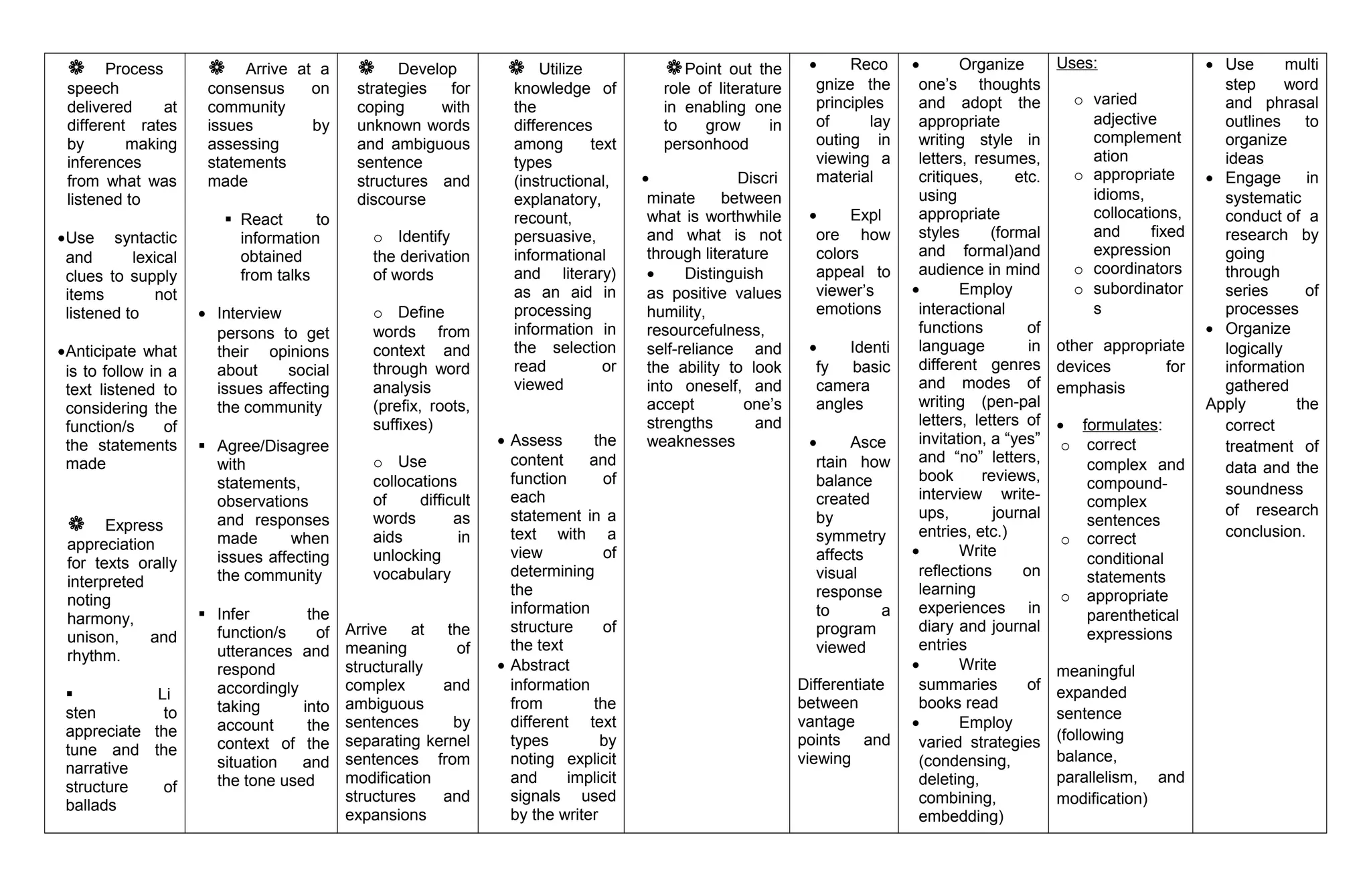 Curriculum guide grade 8 | DOC
