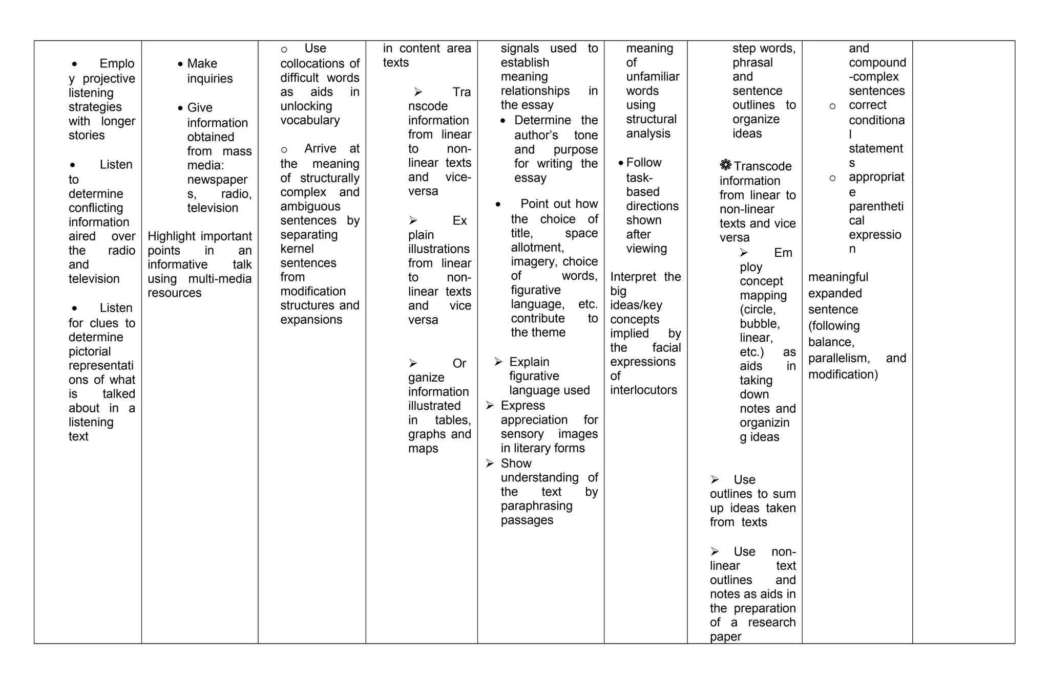 Curriculum guide grade 8 | DOC