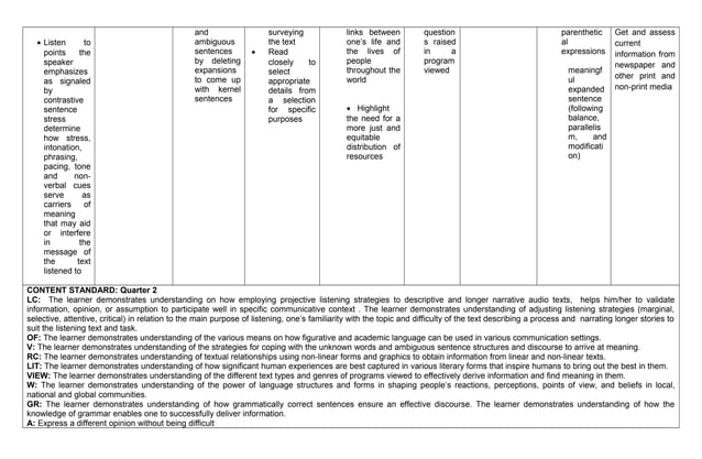 Curriculum guide grade 8 | PPT