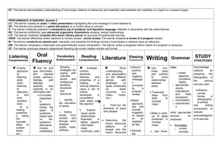 Curriculum guide grade 8 | DOC