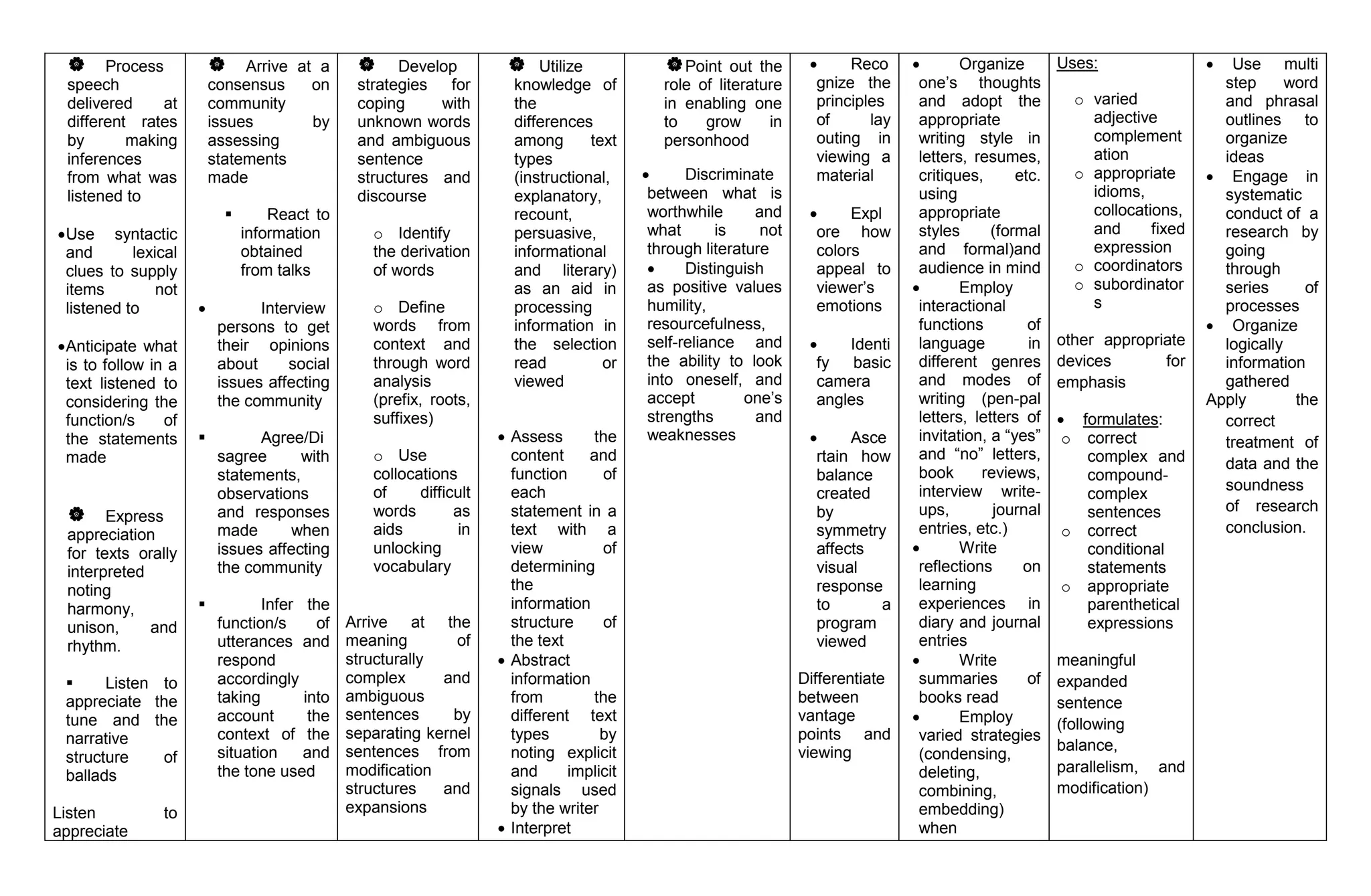 Curriculum Guide English Grade 8 | DOC