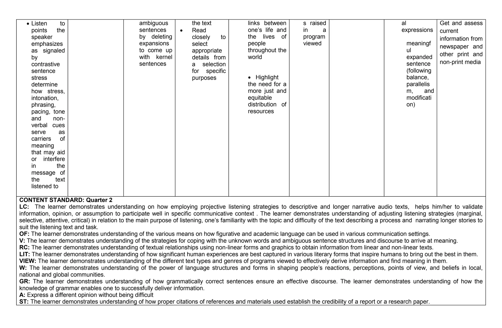 Curriculum Guide English Grade 8 | DOC