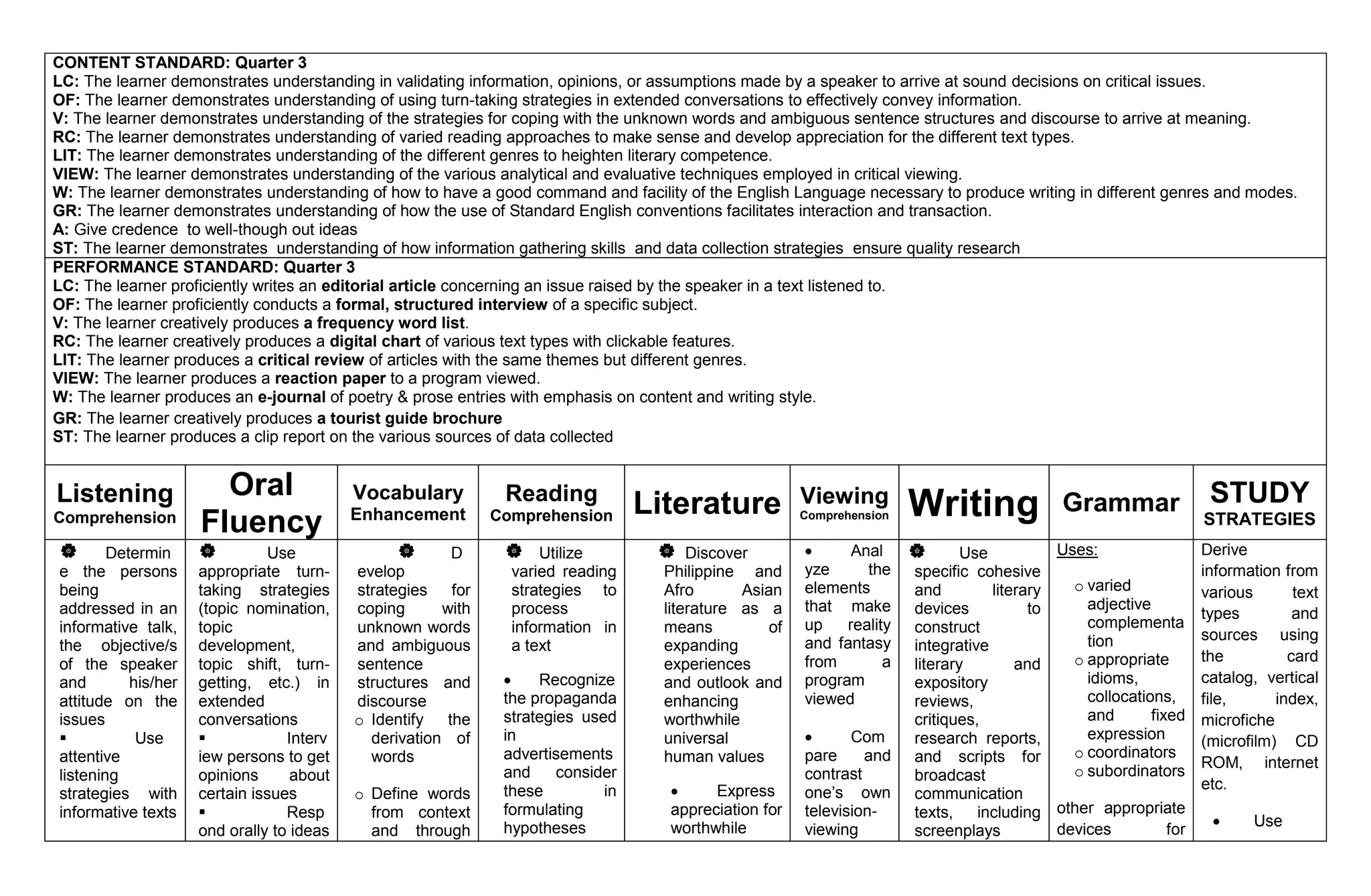 Curriculum Guide English Grade 8 | DOC