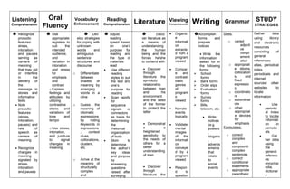 Curriculum Guide English Grade 8 | DOC
