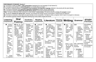Curriculum Guide English Grade 8 | DOC