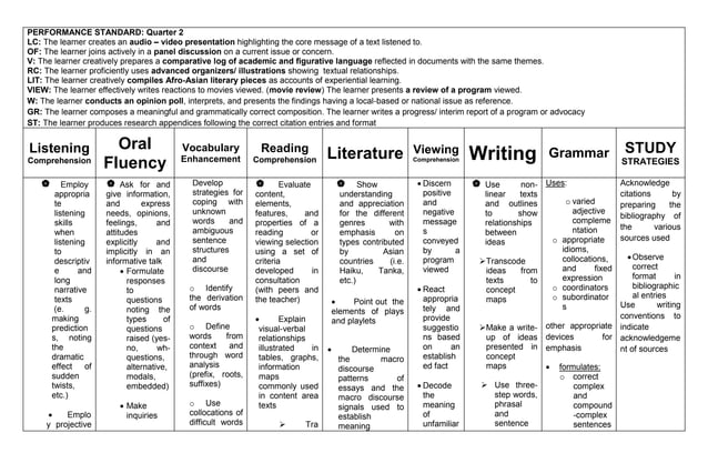 Curriculum Guide English Grade 8 | DOC