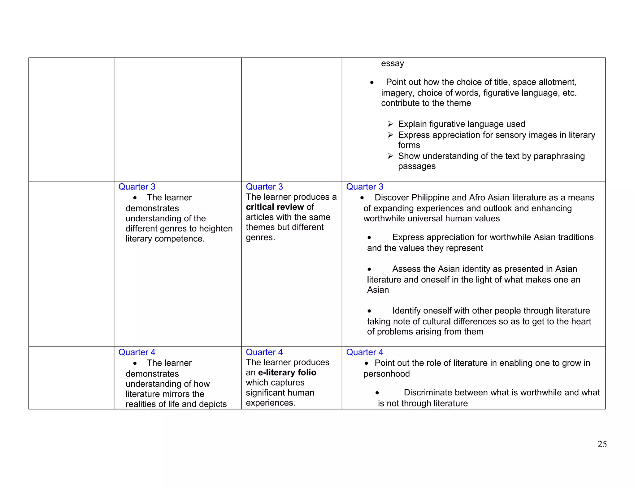 K TO 12 CURRICULUM GUIDE IN ENGLISH 8 | DOC