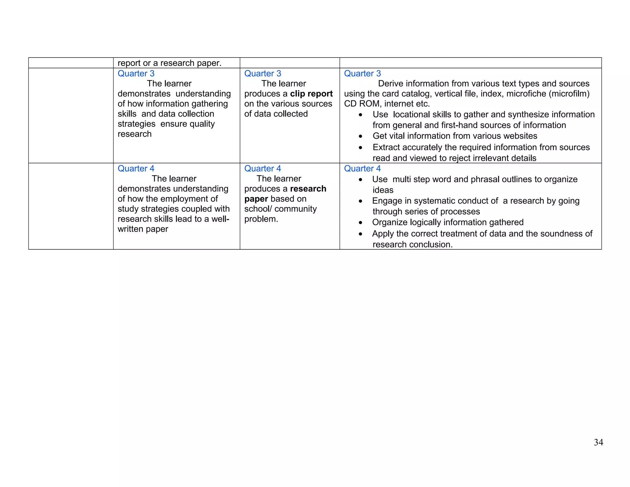 K TO 12 CURRICULUM GUIDE IN ENGLISH 8 | DOC