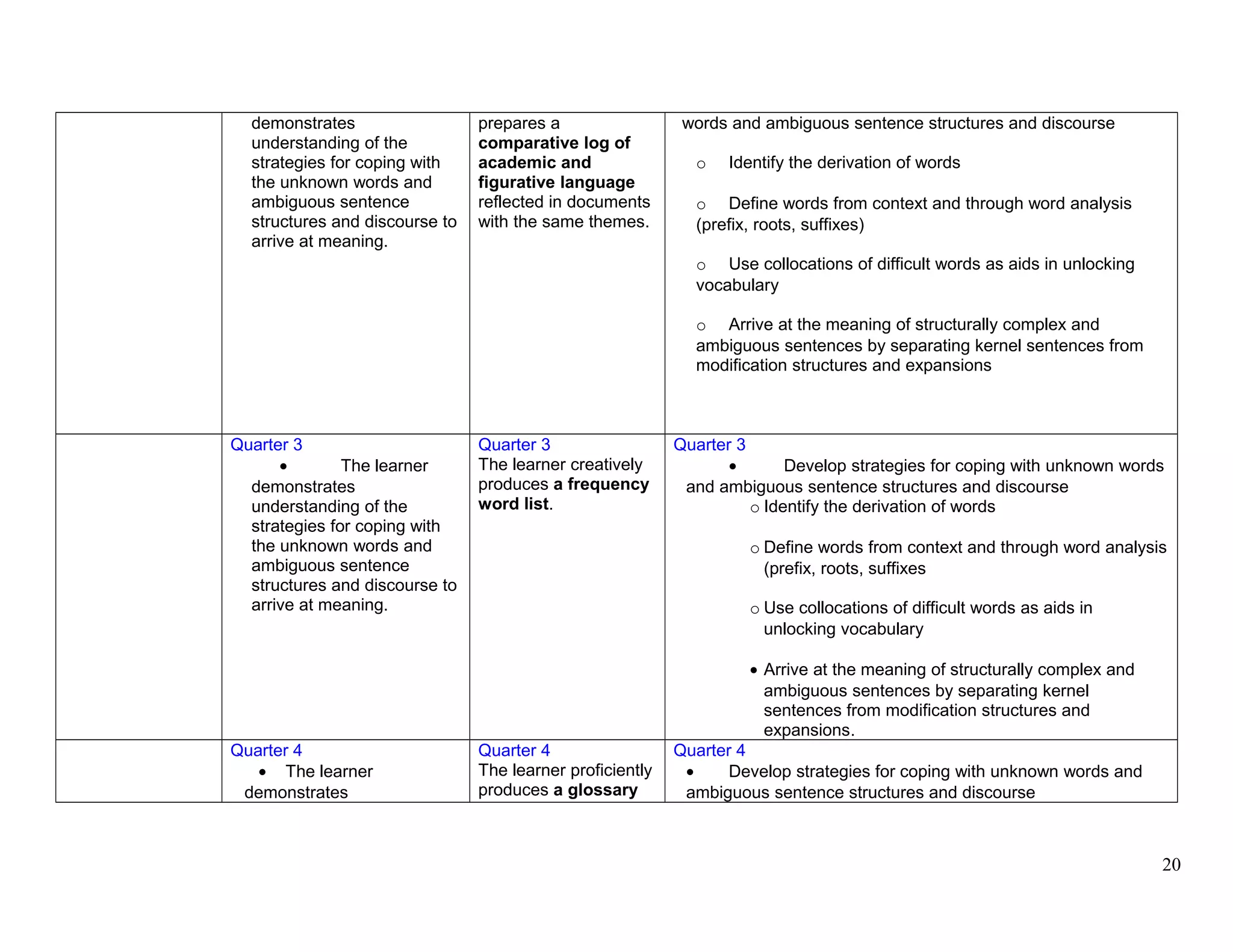 K TO 12 CURRICULUM GUIDE IN ENGLISH 8 | DOC