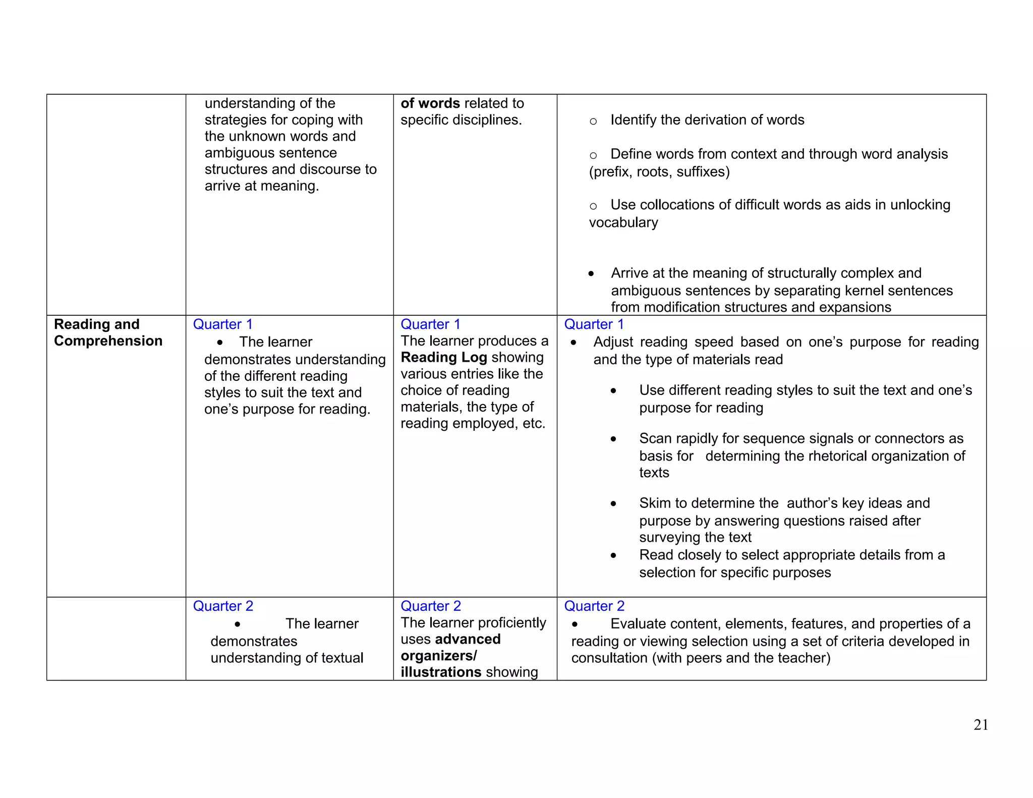 K TO 12 CURRICULUM GUIDE IN ENGLISH 8 | DOC