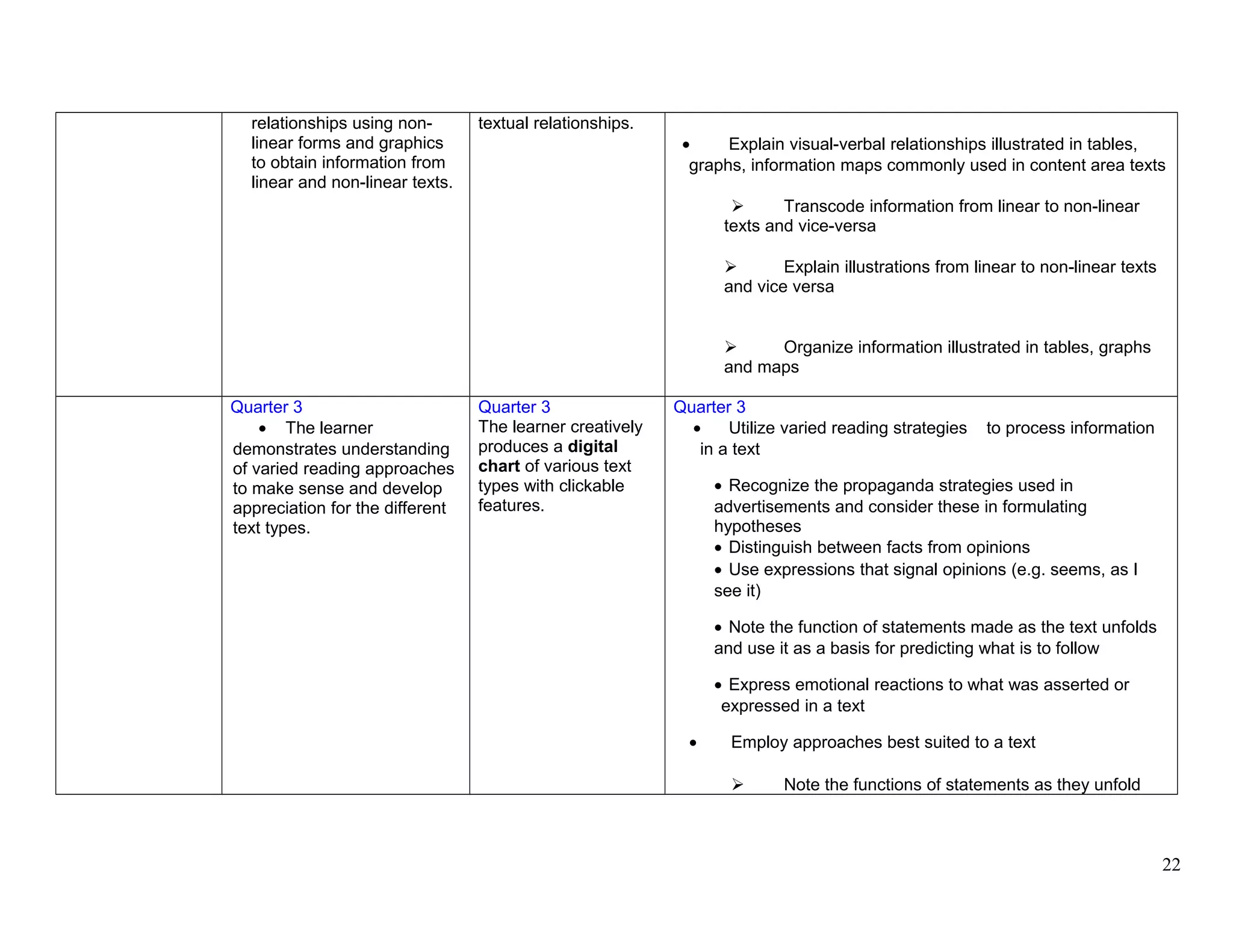 K TO 12 CURRICULUM GUIDE IN ENGLISH 8 | DOC