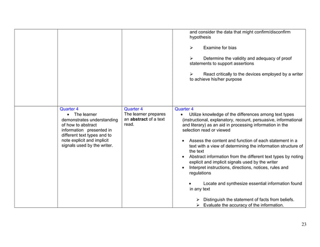 K TO 12 CURRICULUM GUIDE IN ENGLISH 8 | DOC | Educational Assessment ...