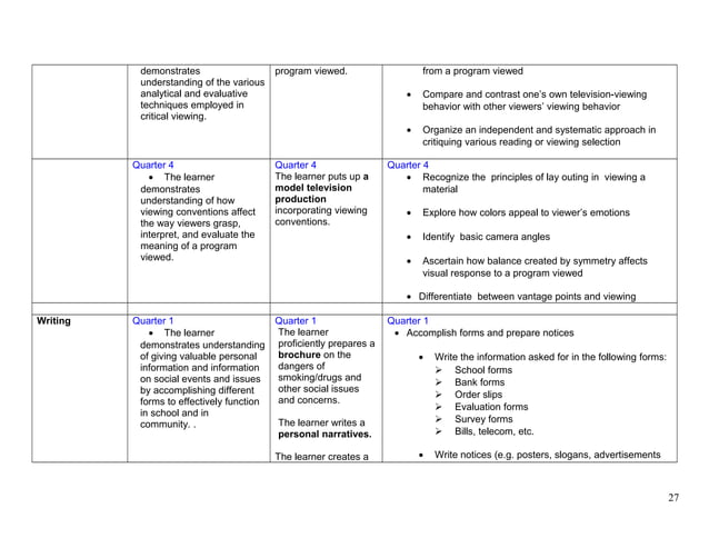 K TO 12 CURRICULUM GUIDE IN ENGLISH 8