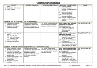 Curriculum Guide ICT Grade 7-10.pdf